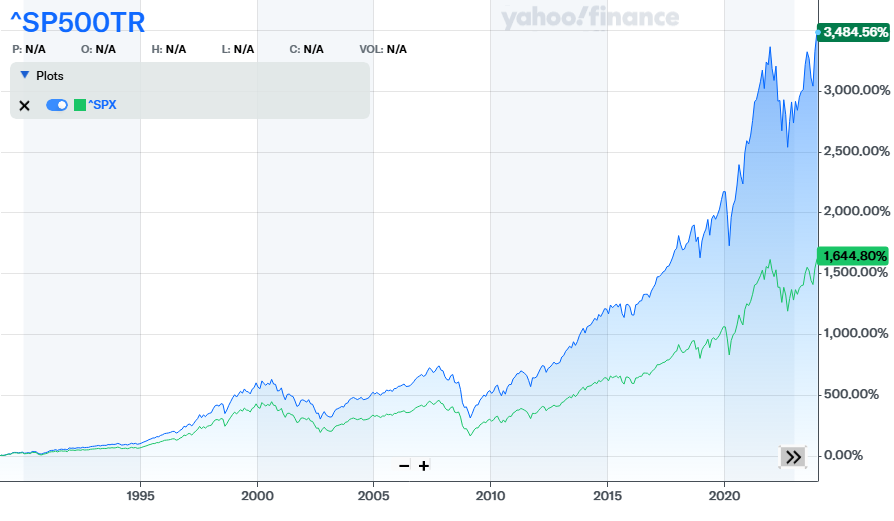 S&P 500の利回りはいくつなのか？